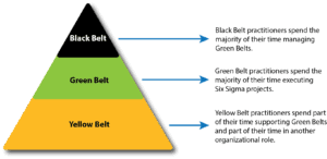 Six Sigma Certification - MindEdge