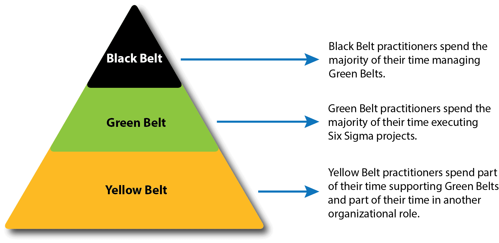 Lean Six Sigma Definition Principles And Benefits Manminchurch se